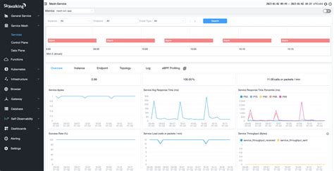 5 Apache Projects You Probably Didnt Know About