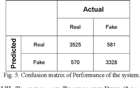 Figure 5 From Real Time Fake Note Detection Using Deep Convolutional