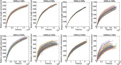 Figure 11 From Design And Demodulation Of A Fiber Optic Fabry Perot Sensor Applied In A High