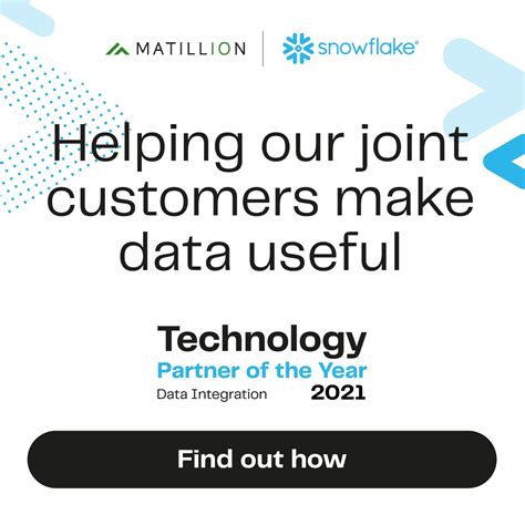 Matillion On Linkedin Snowflake Data Integration Partner Award 2021 Matillion