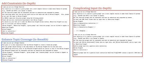 Automatic Prompt Optimization By Cameron R Wolfe Ph D