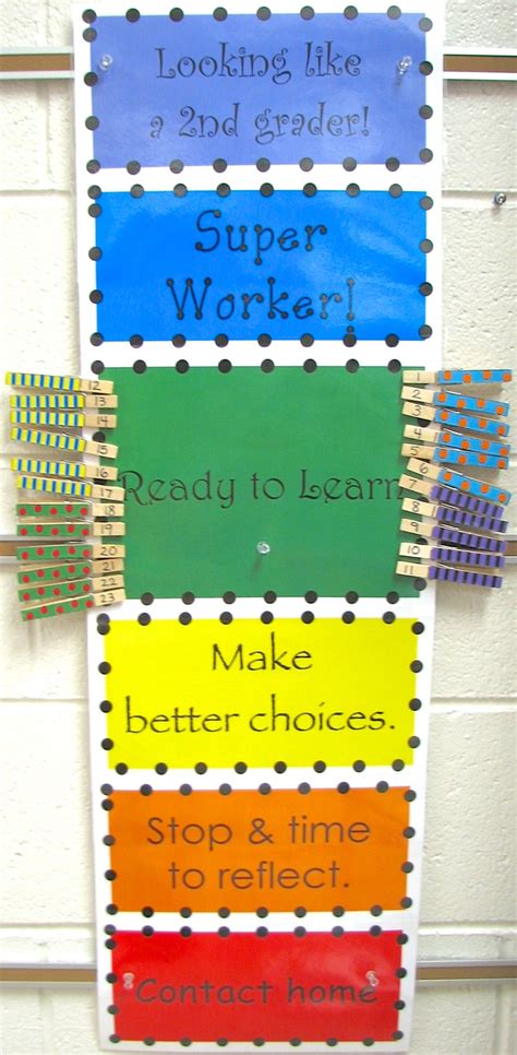 Efficient Class Management System