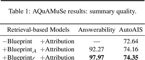 Table 2 From Learning To Plan And Generate Text With Citations Semantic Scholar