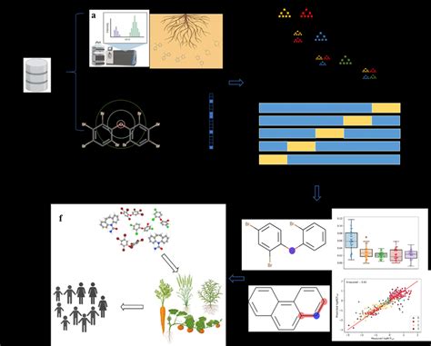 Schematic Representation For Building Machine Learning Model For í µí±