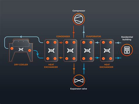 Cooling Systems HEXONIC