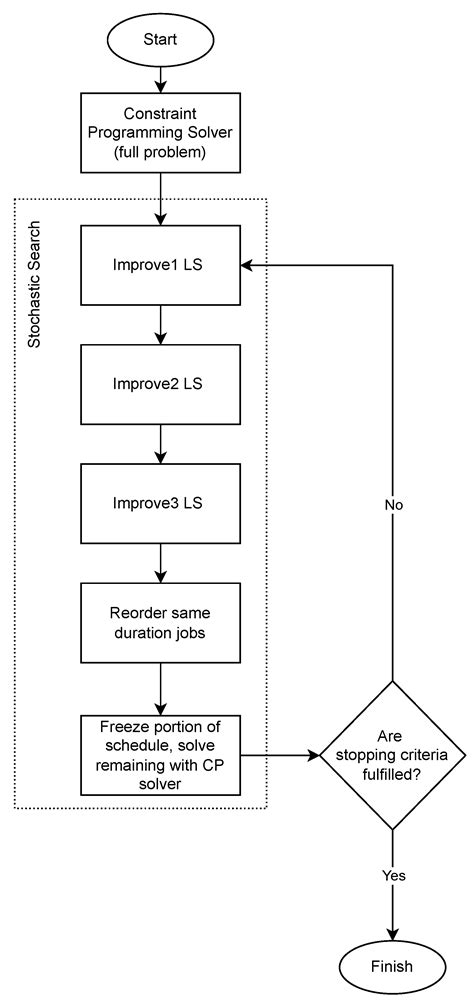 algorithms free full text a hybrid exact local search approach for