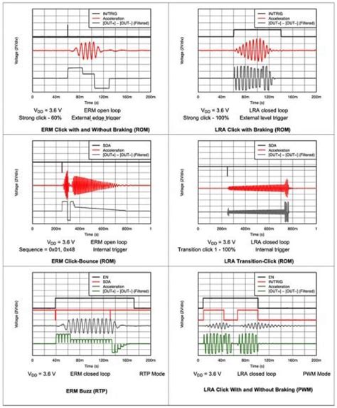 What Is A Linear Resonant Actuator