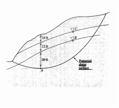 Solved Exercise 5 10 Pts A Geotechnical Engineer Is
