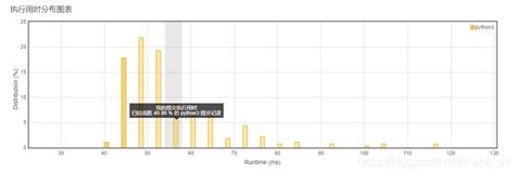 【leetcode总结】 859 亲密字符串 Python给出两个由小写字母组成的字符串 A 和 B 计算 A B 的值详情请