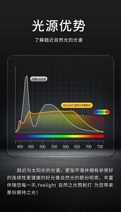 Yeelight射灯嵌入式防眩光家用客厅走廊洗墙led筒灯天花灯全光谱 天猫 花瓣网