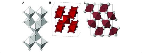 Tio 2 Crystal Structure A Anatase Tio 2 B Rutile Tio 2 And C Download Scientific