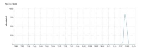 Handling Asynchronous Operations With Flowable Part 2 Components