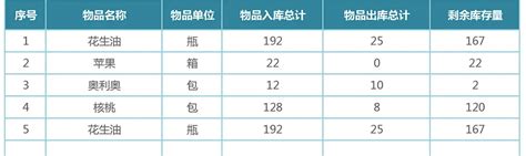 LabVIEW多列列表框简单玩法 CFANZ编程社区