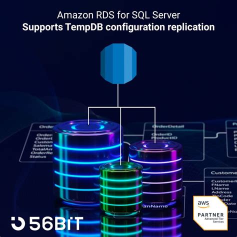 56bit On Linkedin Amazonrds Sqlserver Multiaz Tempdb Databaseperformance