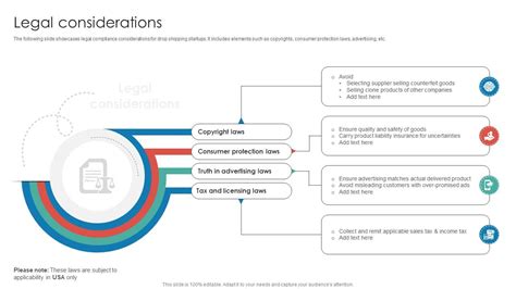 Legal Considerations Dropshipping Startup Go To Market Strategy Gtm Ss Ppt Presentation