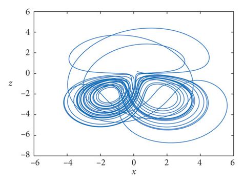 Phase Portraits With Incommensurate Fractional System 4244 Download Scientific Diagram