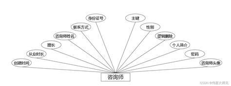 心理健康测评基于sprinbootvue的大学生心理健康测评管理系统源码数据库文档心理健康测评系统 Csdn博客