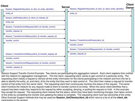 Ppt Methods Code Model Aggregation Methods Black Entity Aggregation Methods Green
