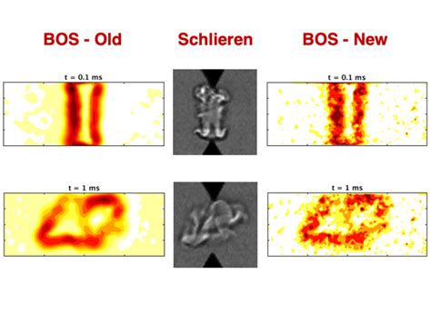 Vlachos Research Group Dot Tracking Methodology For Background Oriented Schlieren