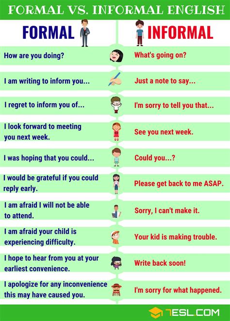 Useful Formal And Informal Expressions In English • 7esl Learn