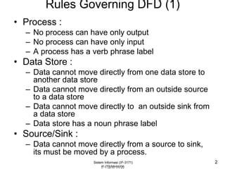 Design Logic Sistem Pengkodean PPT