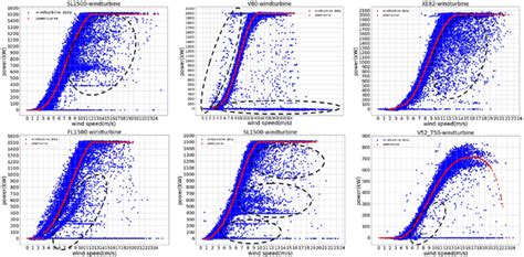 Data Quality Problem 2 Abnormal Power Data Download Scientific Diagram