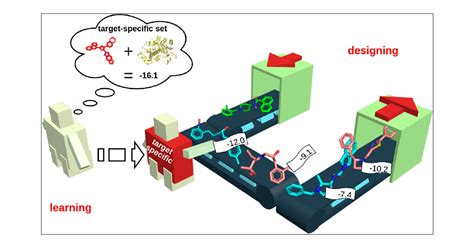 A Simple Way To Incorporate Target Structural Information In Molecular Generative Models