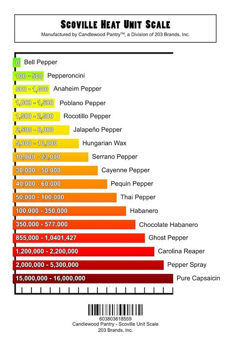 Cholula Hot Sauce Scoville
