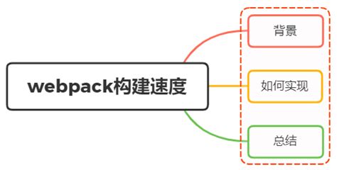 如何提高webpack的构建速度？ 智慧树