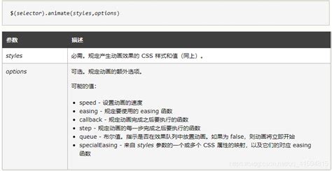 jquery：动画（显示隐藏、淡入淡出、滑动） 实现淡入淡出切换动画的发 csdn博客