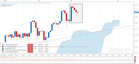 Dax Technical Analysis 07032017 Dax Analysis Dax Signals Dax Strategy Uk