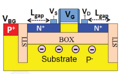 We Know The Noise In Cmos Image Sensor But How To Calculate The Noise In One Transistor Active