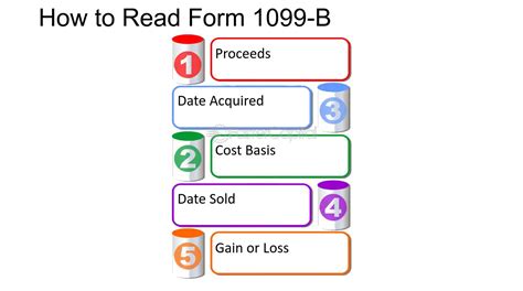 Show Me Examples Of 1099 B Forms Showing Stock Sales Factory Sale
