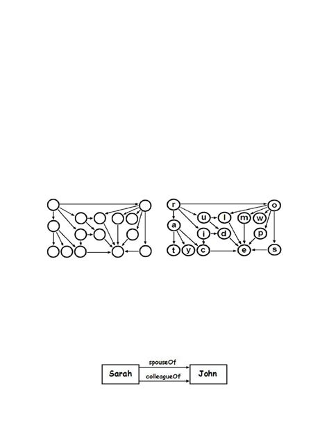 Diagrammatic Description Logic Pdf Vertex Graph Theory Graph Theory