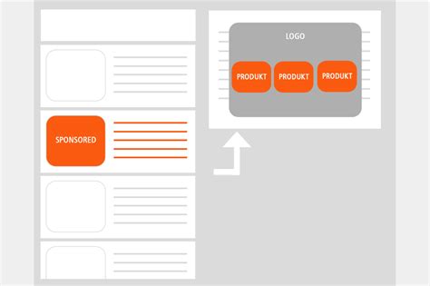 Native Promotion Ad StrÖer