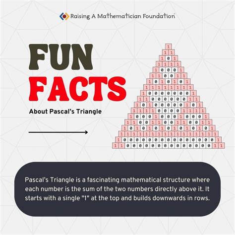 Raising A Mathematician Foundation On Linkedin Mathmagic Pascalstriangle Fibonacci
