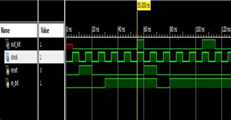 Simulation Result Of The Sequence Detector Download Scientific Diagram