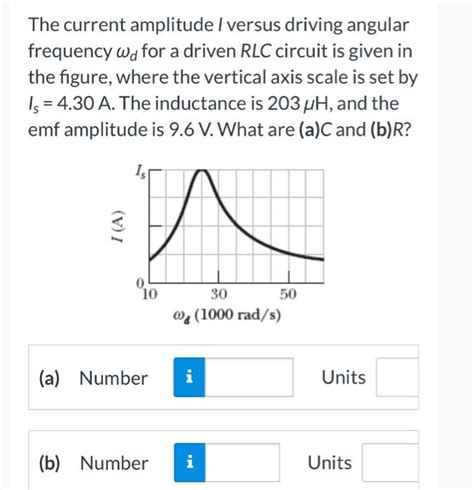 Solved The Current Amplitude Versus Driving Angular