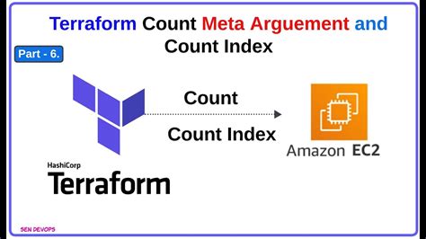 Part 6 Terraform Count Meta Arguement And Count Index Terraform