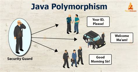 Implementasi Polimorfisme Pada Java Menggunakan Neatbeans Laporan Praktikum Pbo 6 By