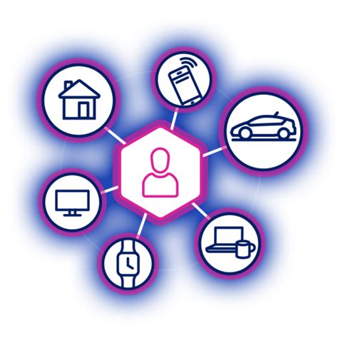 Secure Cloud Application Services And Delivery A10 Networks