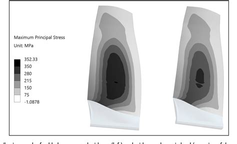 Figure 1 From Adjoint Based Aero Structural Design Optimisation Of A Transonic Fan Blade
