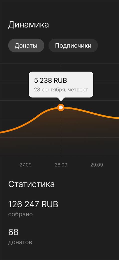 Donationalerts главный инструмент стримера