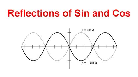 Reflections In Sin And Cos Graphs Youtube