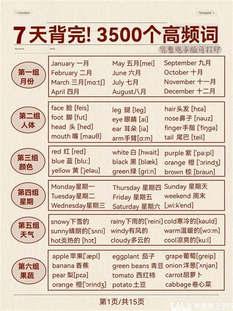 词汇量暴涨，秒上130！ 哔哩哔哩