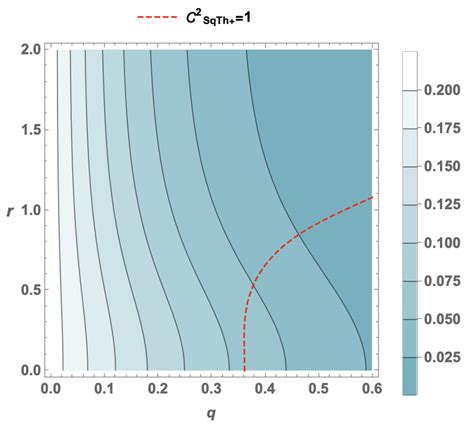 Level Lines Of The Wigner Negative Volume N W ρ Sqth In Function Of