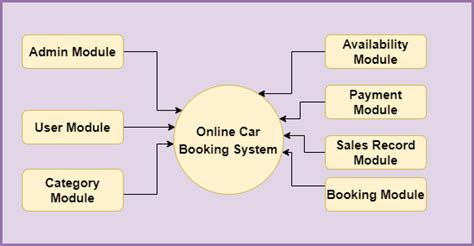 Online Car Booking Project In Spring Boot And Hibernate With Source Code Codebun