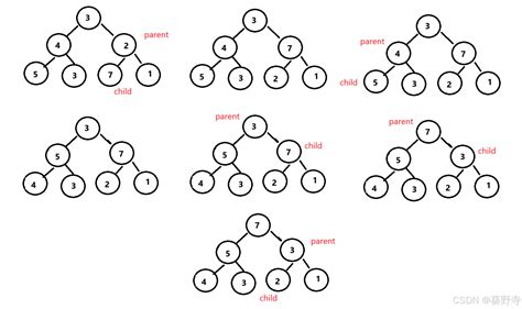 【java 数据结构】优先级队列（ Priorityqueue）java Priorityqueue Csdn博客
