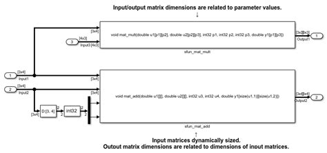 Legacy Code Tool Examples Matlab And Simulink