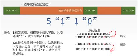 2024考研408 计算机网络 第三章 数据链路层学习笔记 考研 计算机网络 后退n帧协议 csdn博客